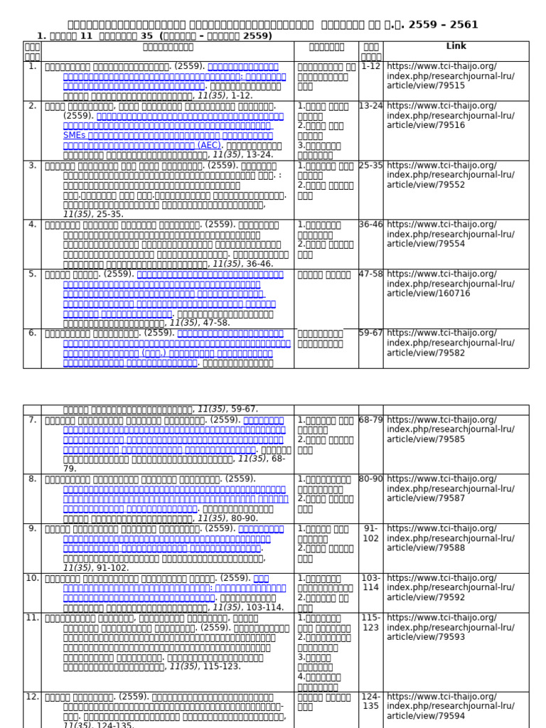 วารสารวิจัยและพัฒนา มหาวิทยาลัยราชภัฏเลย59-612 | PDF
