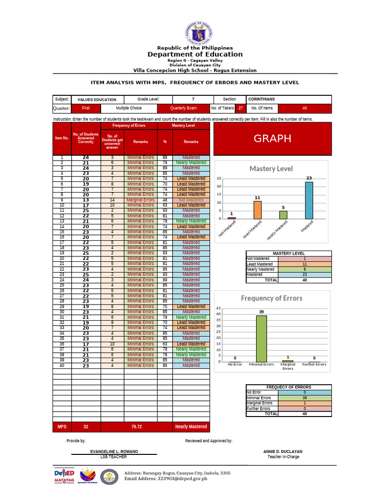 Item Analysis | PDF | Multiple Choice | Evaluation Methods