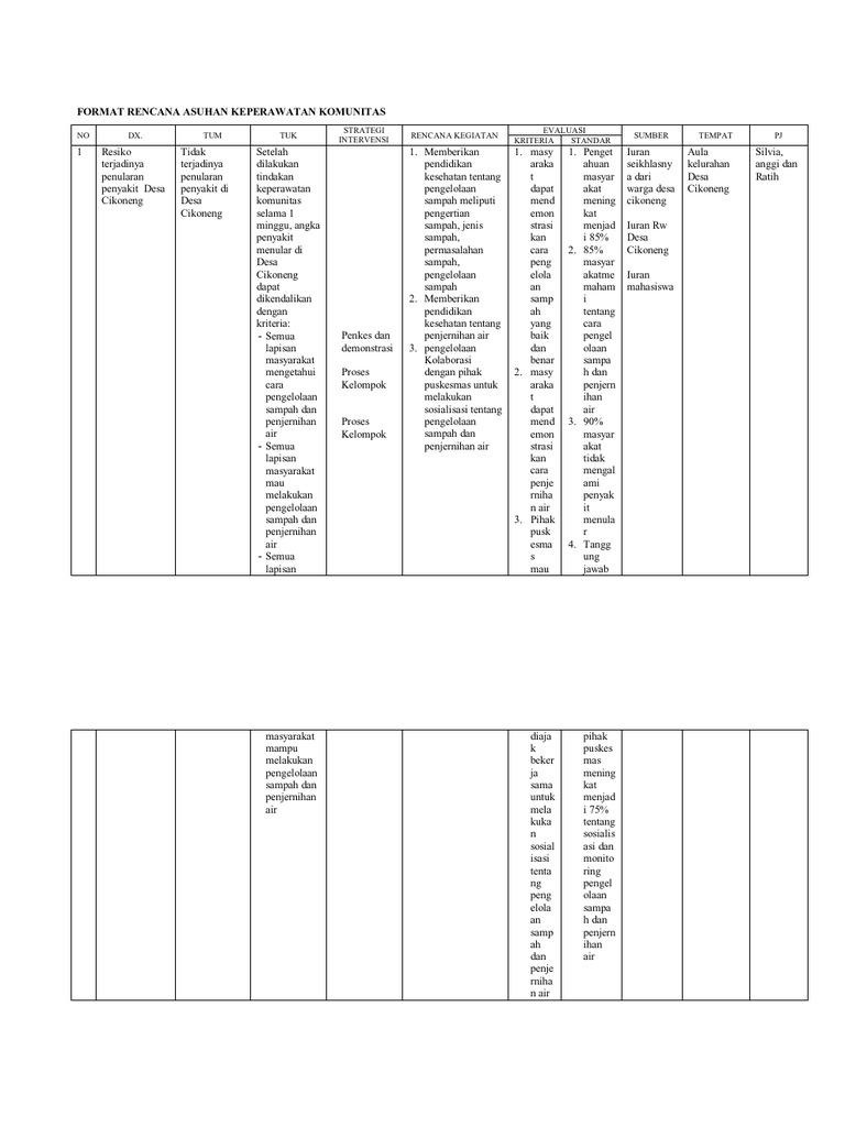 Format Rencana Asuhan Keperawatan Komunitas Kel1 | PDF