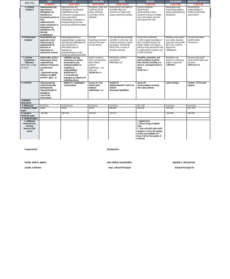 DLL All Subjects 2 q3 w6 d4 | PDF | Cognitive Science | Human Communication