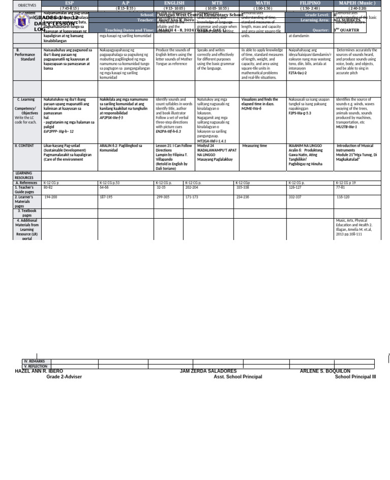 DLL All Subjects 2 q3 w6 d1 | PDF | Cognitive Science | Learning
