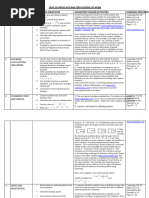 Btec Grade Boundaries June 2024 l3 Nationals | PDF | Technology & Engineering