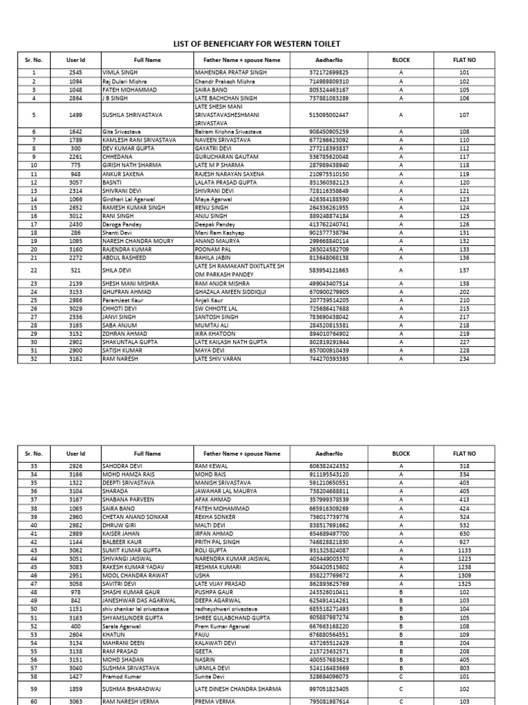 Beneficiary Western Toilet List | PDF