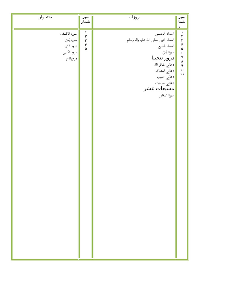 99 Names of Allah SWT. | PDF