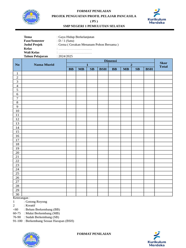 Format Penilaian P5 | PDF
