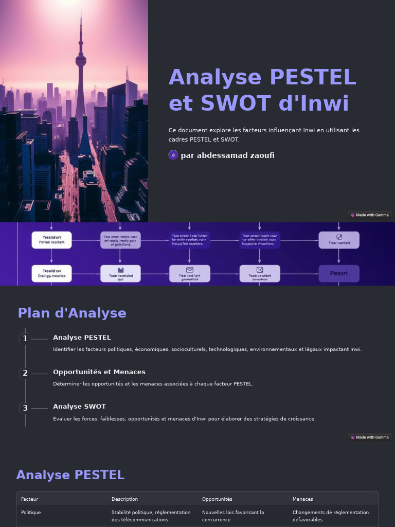Analyse PESTEL Et SWOT DInwi | PDF | Analyse SWOT | Environnement naturel
