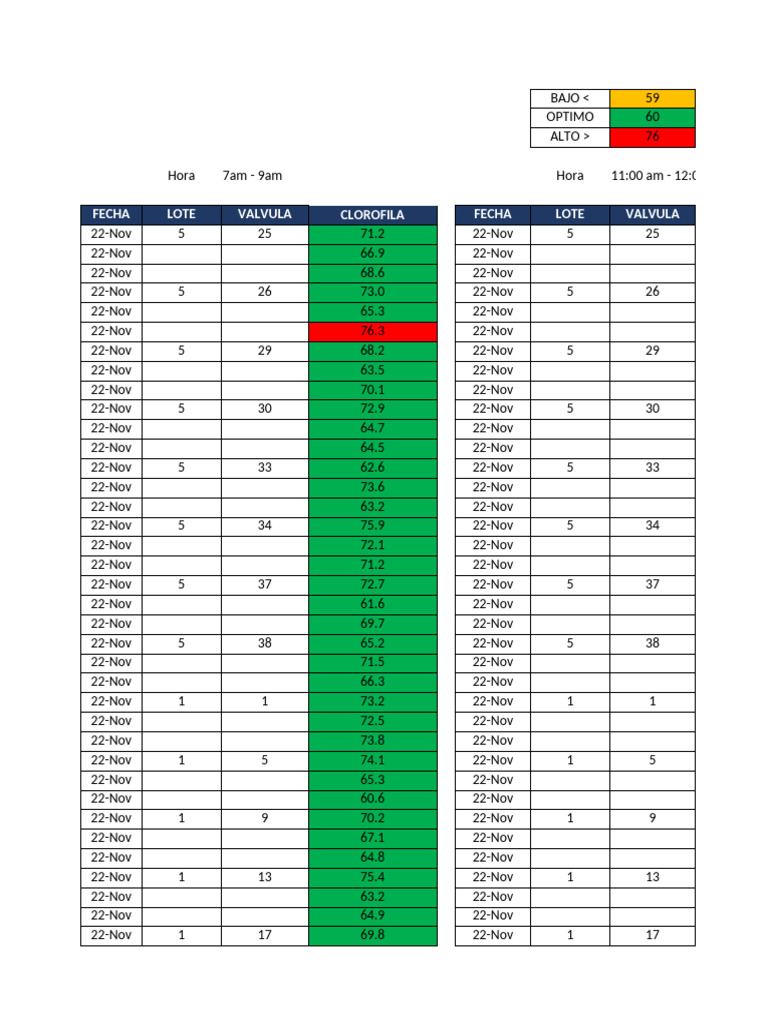 SPAD PDF Data Summary | PDF | Home & Garden | Art