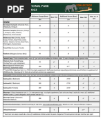 Zimparks Degazetted Fees 2025 | PDF | Campsite | Truck