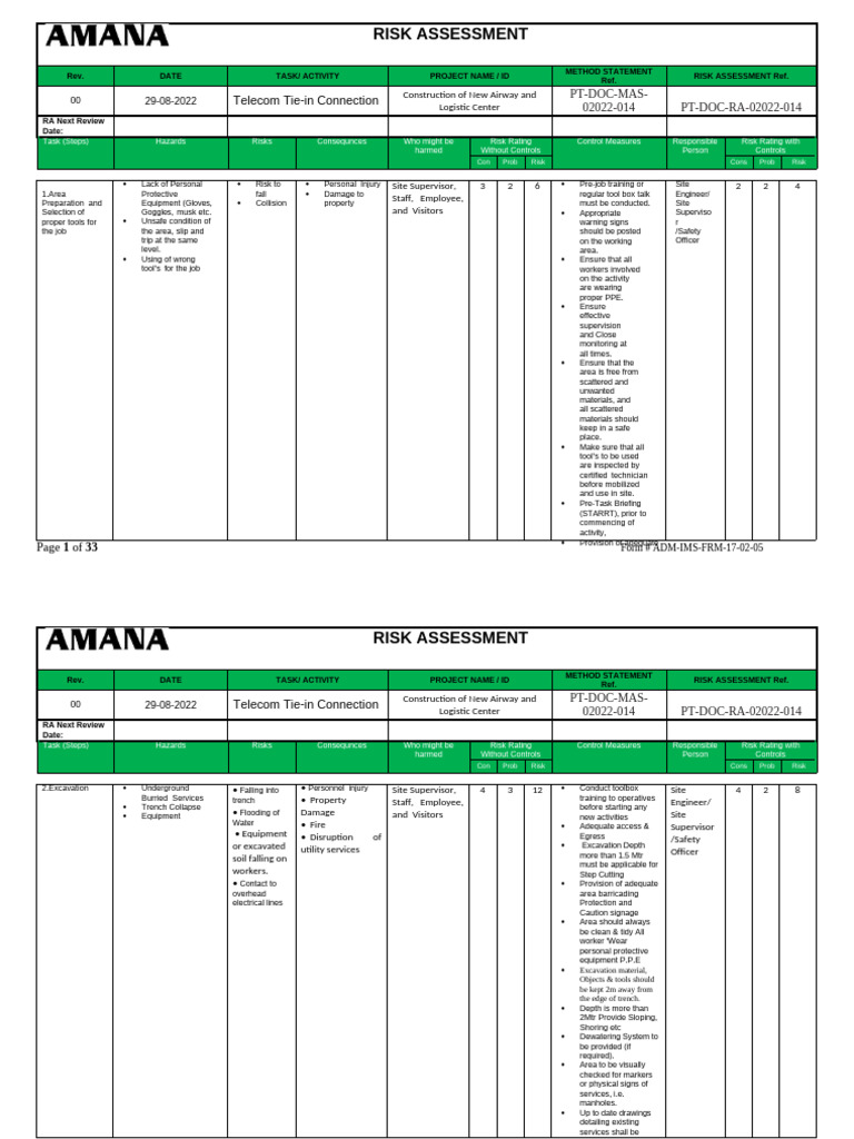 RA-002022-014 - Telecom Tie-In Connection | PDF | Risk | Crane (Machine)