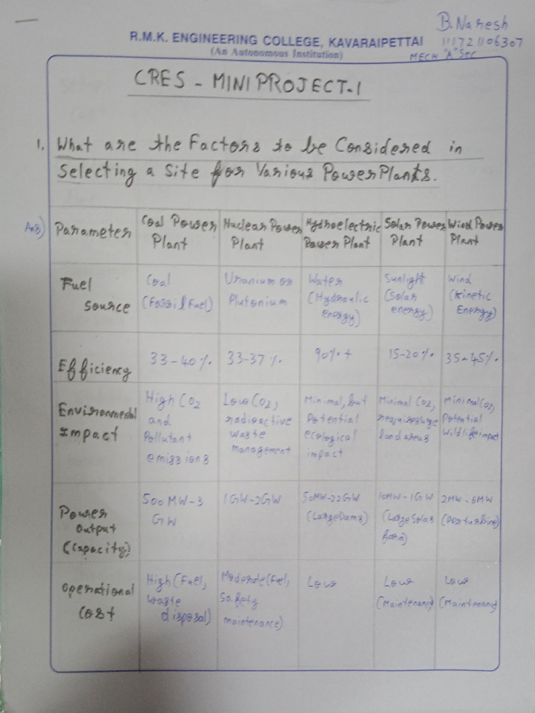 cres miniproject 1 | PDF