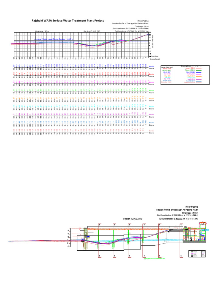 Godagari River Cross Section Data | PDF | Geodesy | Civil Engineering
