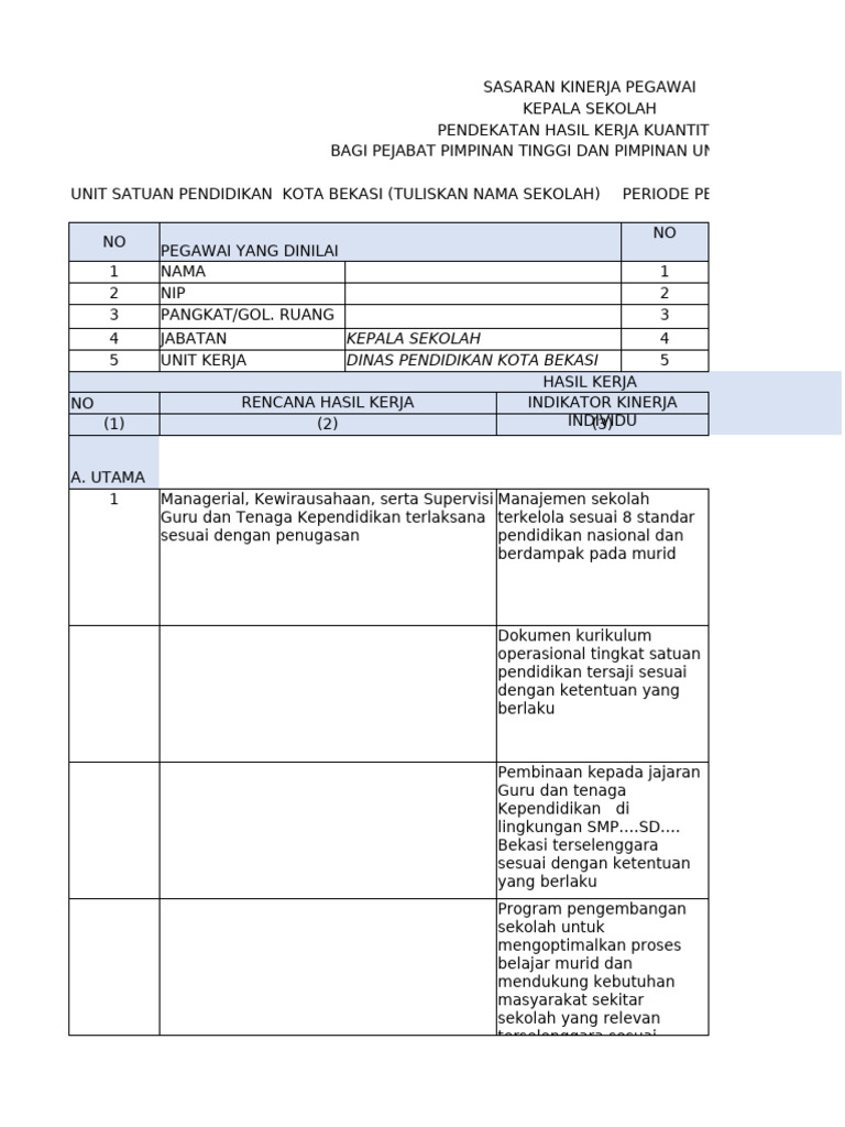 SKP Kepala Sekolah | PDF | Karier & Perkembangan