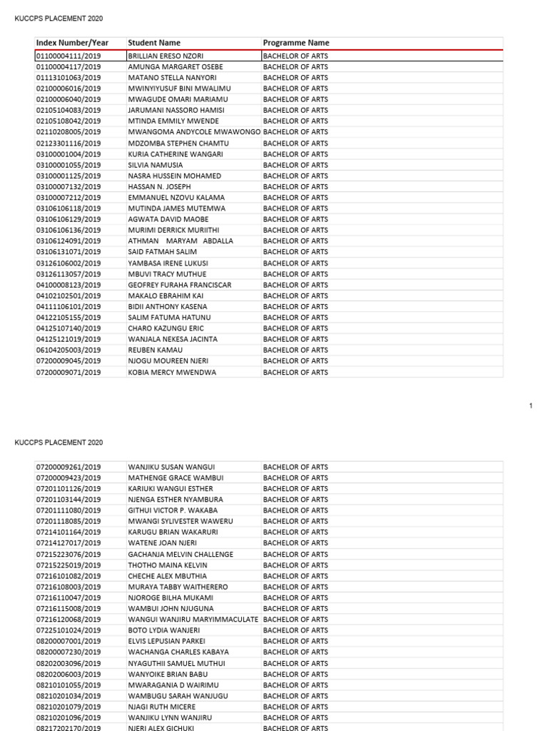 Kuccps Placement 2020 | PDF