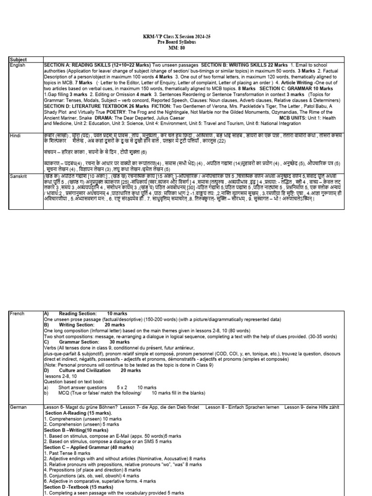Pre Board Syllabus Class X 202425 | PDF | Equations | Analytic Geometry