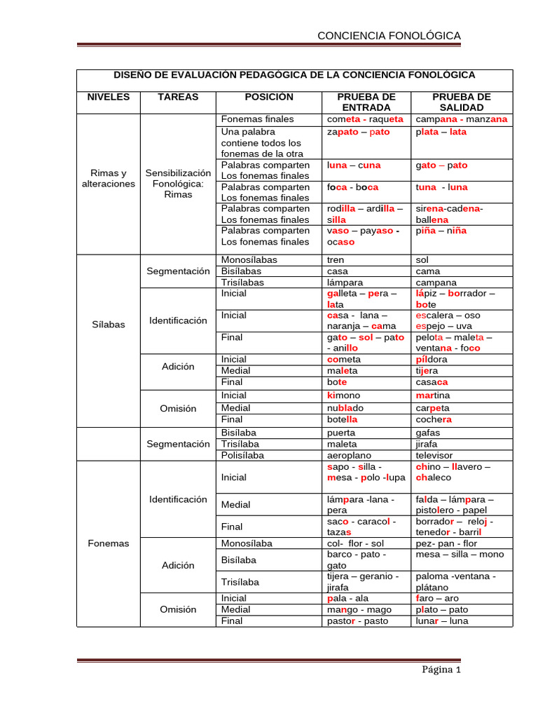 Evaluación de Conciencia Fonológica | PDF | Fonología | Filología