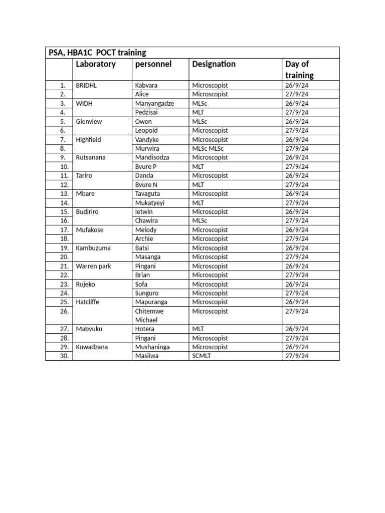 Laboratory POCT PSA HBA1C 2024 Training | PDF | Social Science | Science & Mathematics