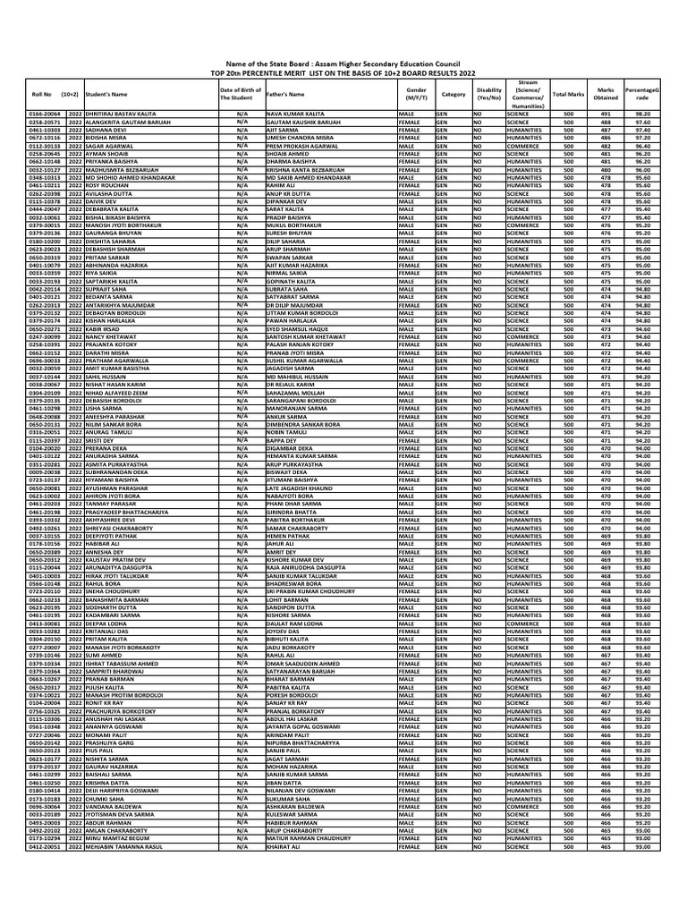 List of Top 20th Percentile Students On Merit Basis of 102 Board ...