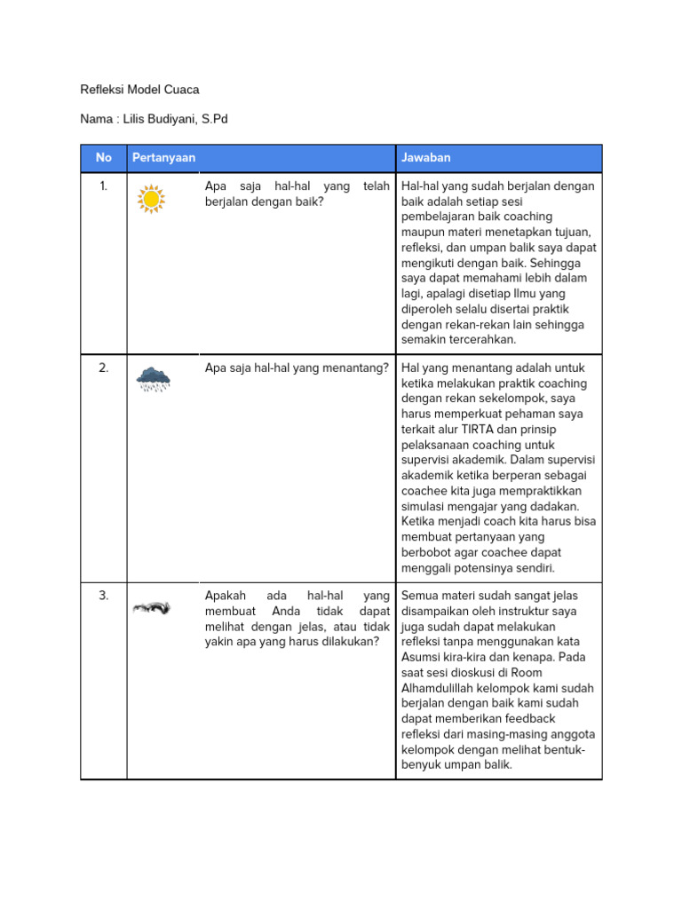 Refleksi Model Cuaca. Lilis Hari Ke-12 | PDF