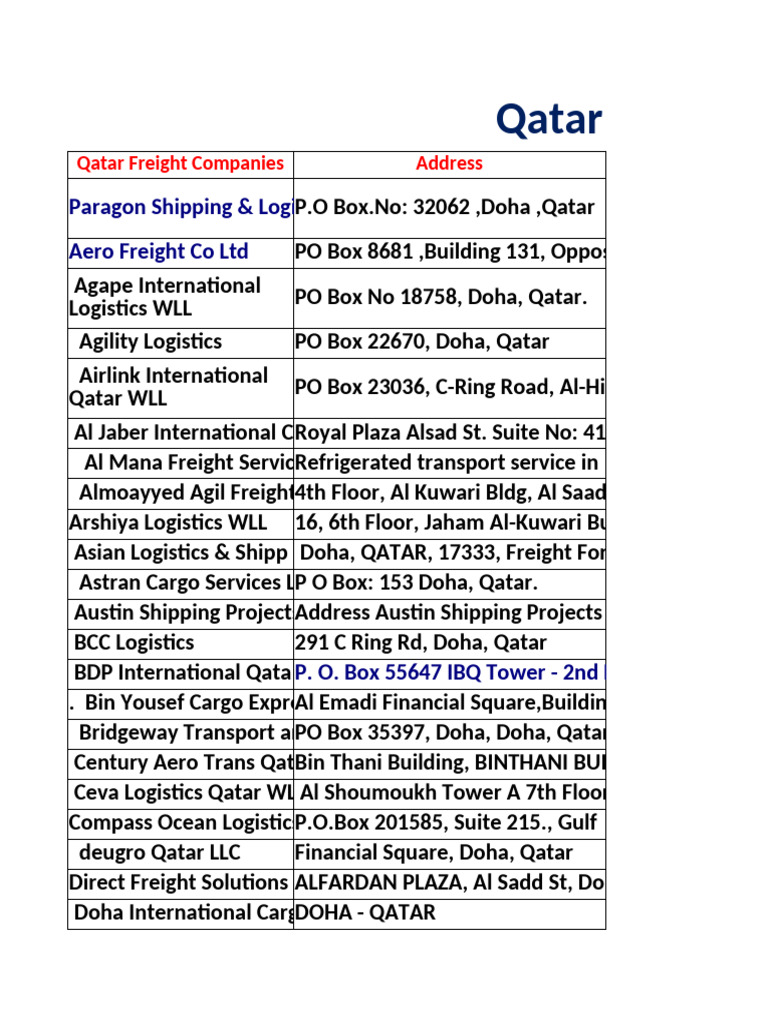 Qatar Freight Forwarder List-1 | PDF | Doha | Qatar