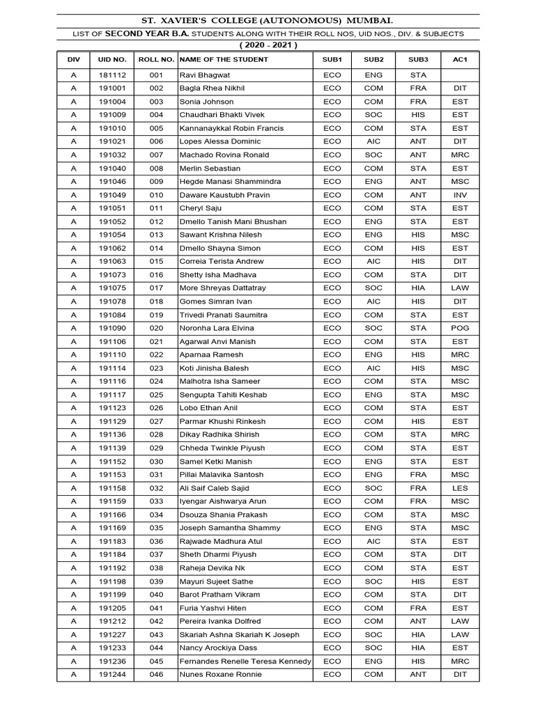 Syba Students List 20 21 | PDF