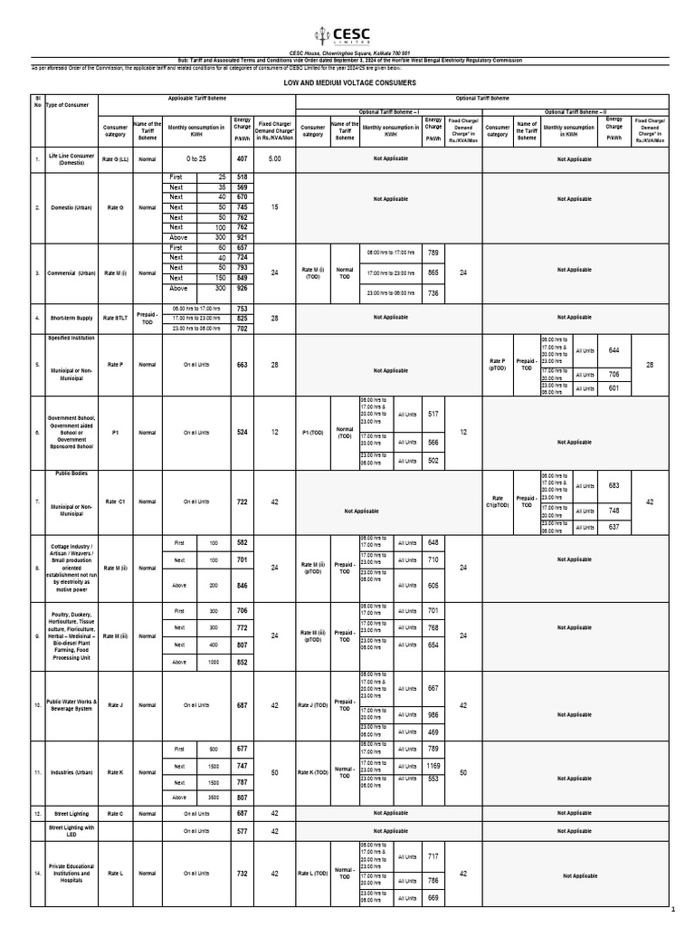 CESC Tariff Rates 2024-25 Overview | PDF | Tariff | Economies
