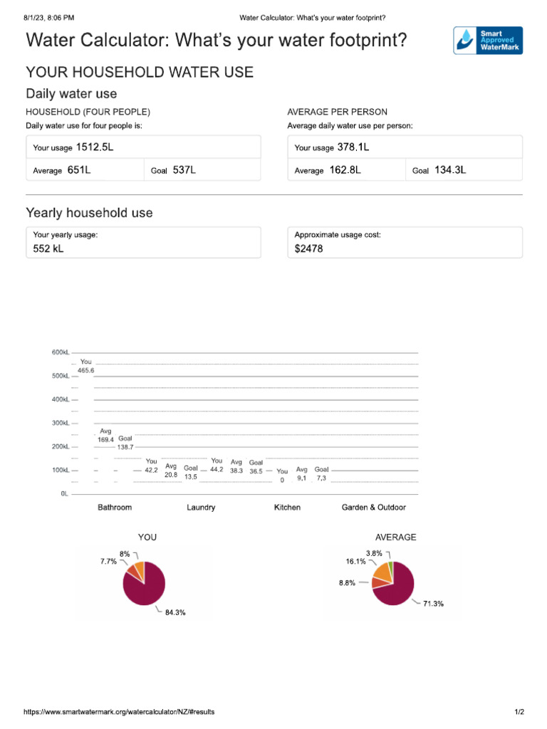 Water Footprint | PDF