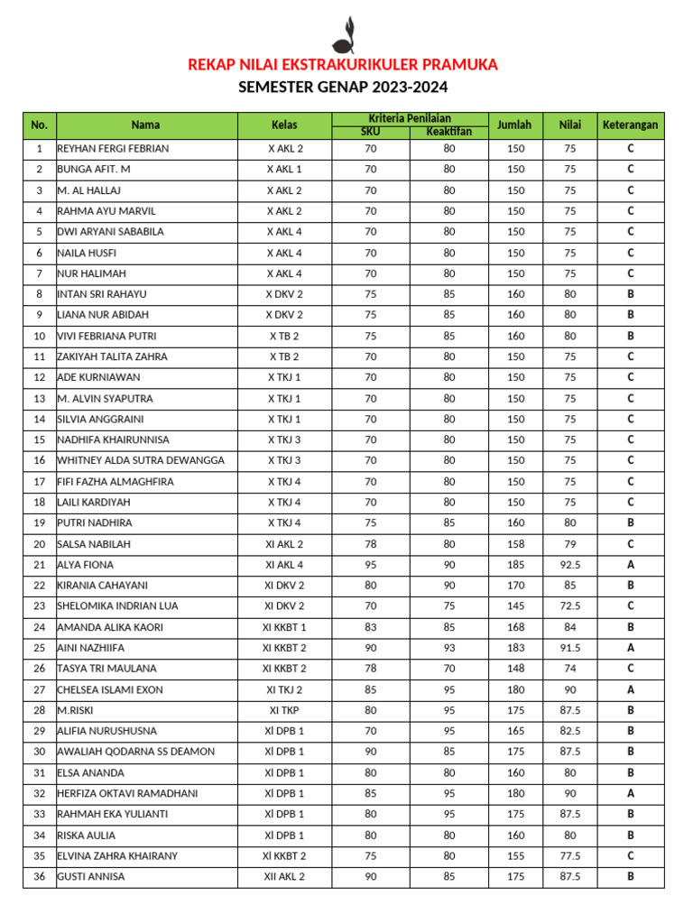 Daftar Nilai Ekskul Pramuka Nov 2024 | PDF