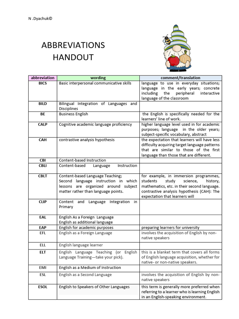 Essential ESL Abbreviations Guide | PDF | English As A Second Or ...