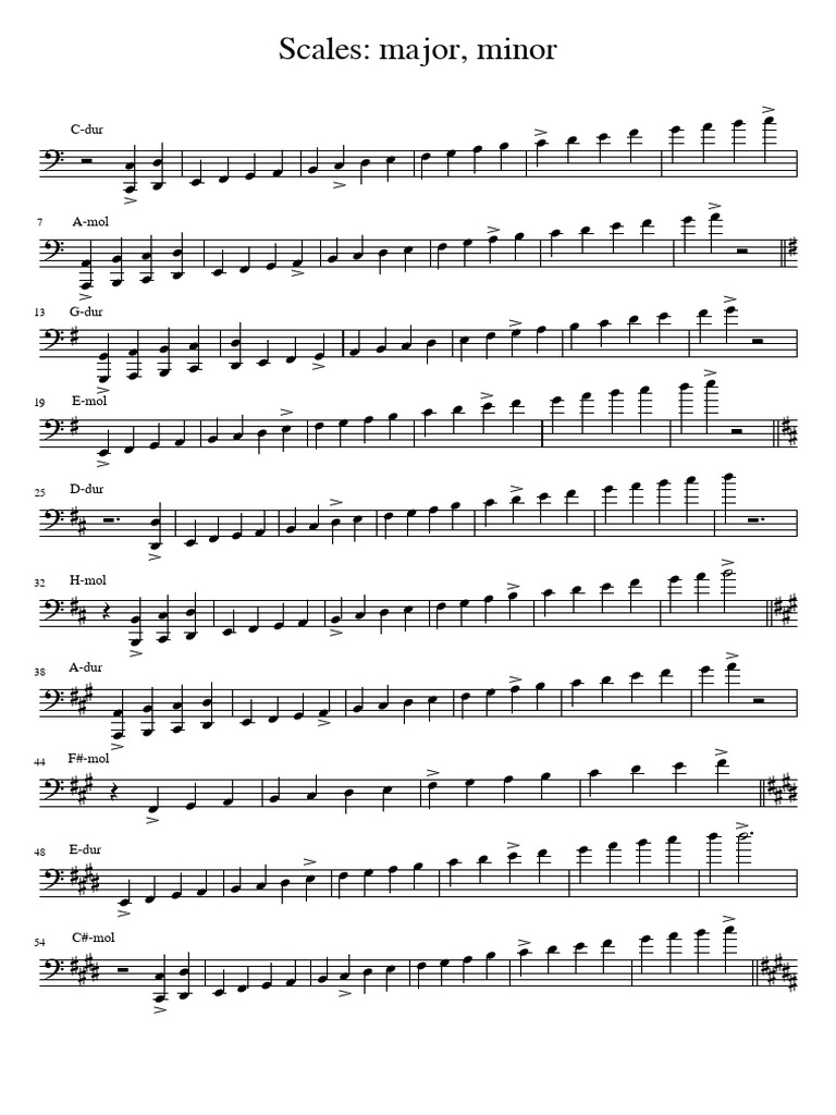 Major and Minor Scales Overview | PDF