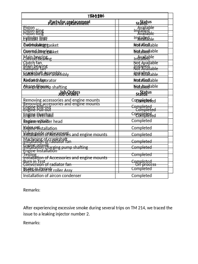 Major Breakdown Mar 11 2024 | PDF | Piston | Engines
