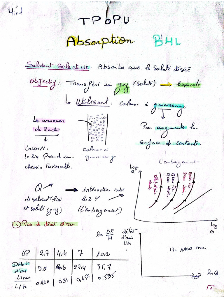 TP OPU Absorption BHL | PDF