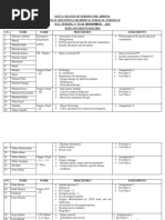 Patient Assignment Sheet | PDF | Nursing | Medicine