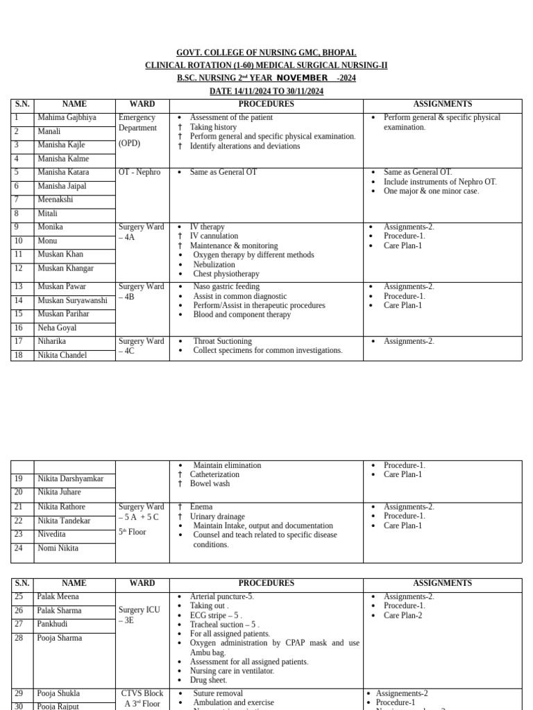 Nursing Clinical Rotation Schedule | PDF | Surgery | Intensive Care Unit