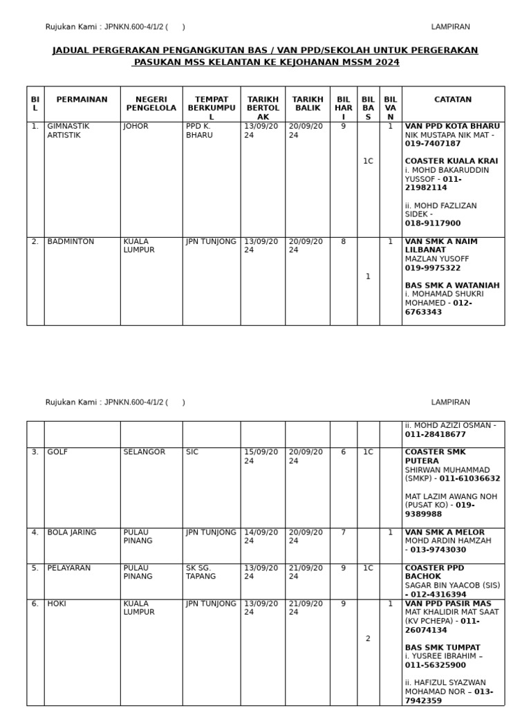 Jadual Pergerakan Pengangkutan Bas | PDF