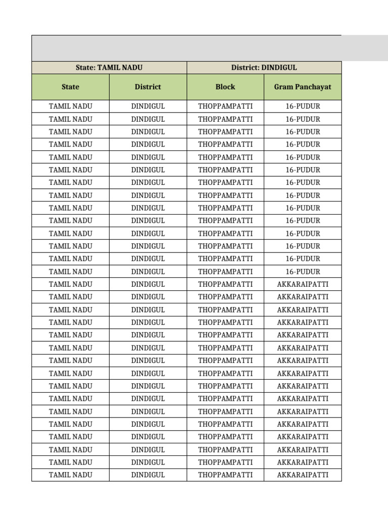 d02 - SHG Details Report - Thoppampatti - Dindigul - TN | PDF ...