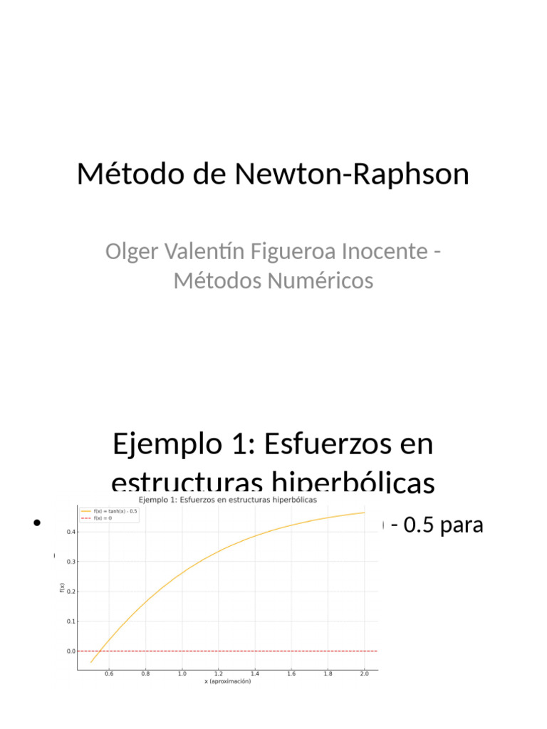 Metodo Newton Exposicion Olger | PDF | Métodos y materiales de enseñanza