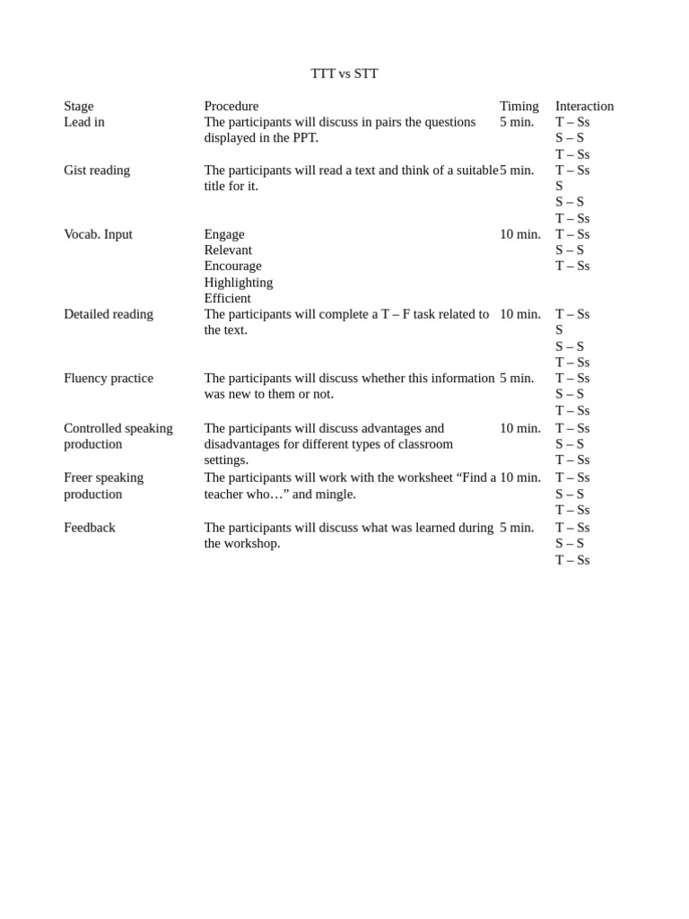 Lesson Plan For TTT Vs STT | PDF | Cognitive Science | Teaching