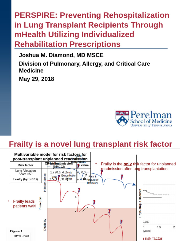 PERSPIRE - Review by Team | PDF | Organ Transplantation | Patient