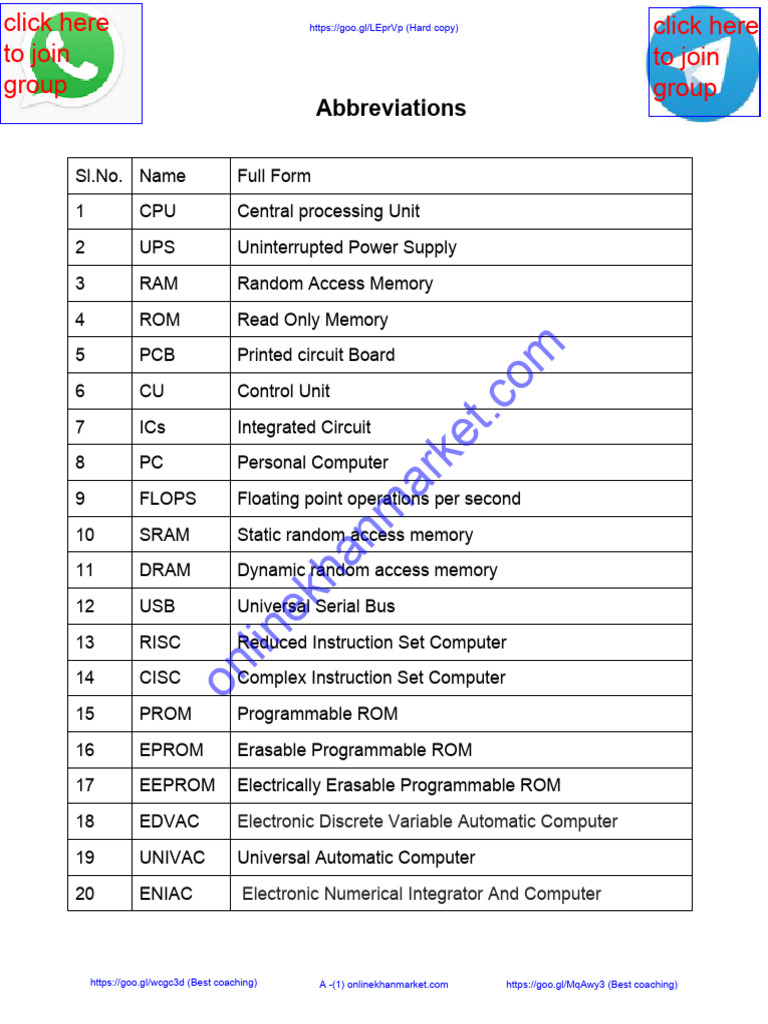 Abbbreviations | PDF | Computer Memory | Random Access Memory