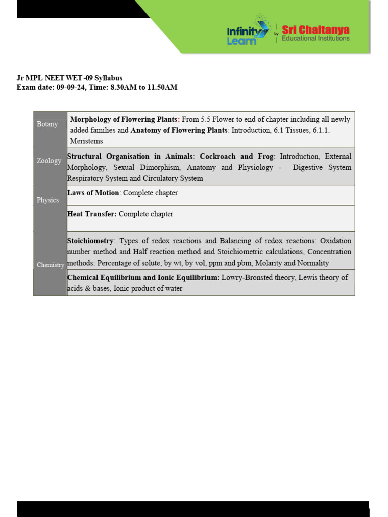 JR MPL NEET WET - 09 (09-9-24) | PDF