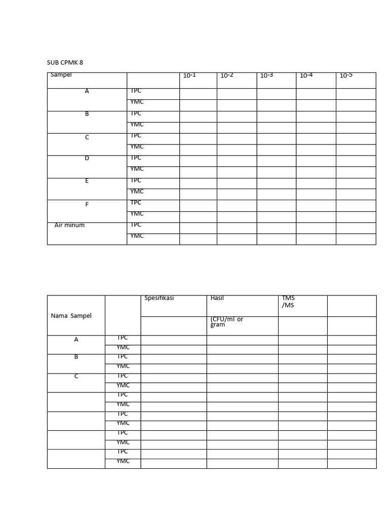 Tabel Pengamatan CPMK 8 9 10 | PDF