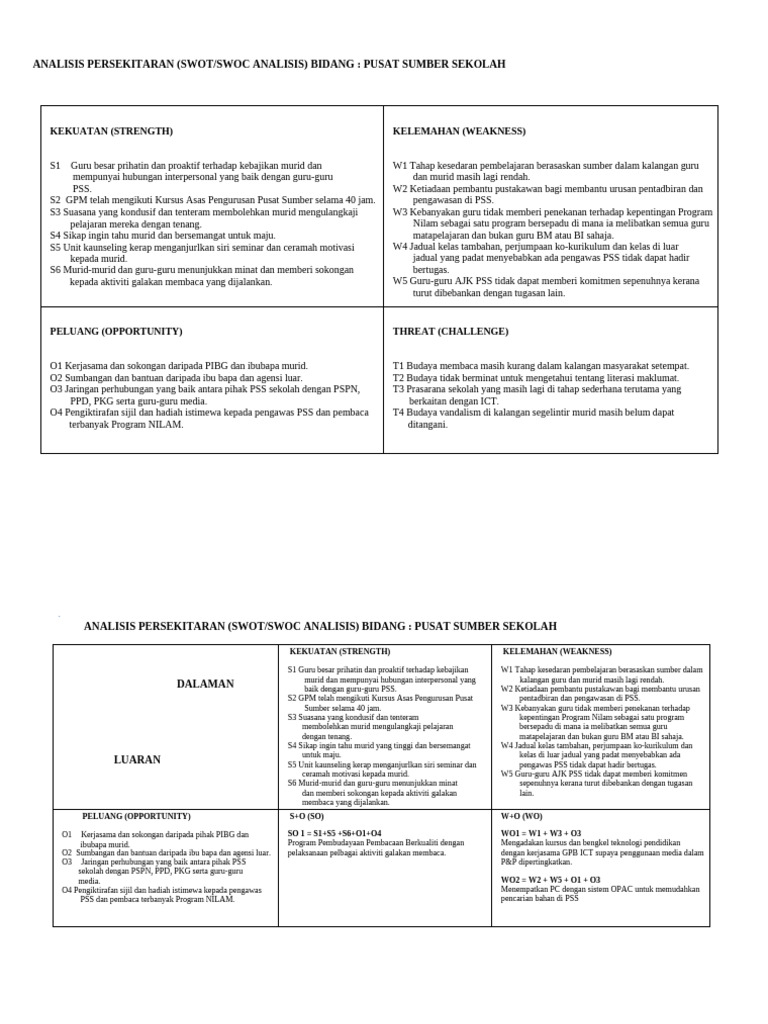 Analisis Persekitaran Swot PSS SKBD 2023-2025 | PDF