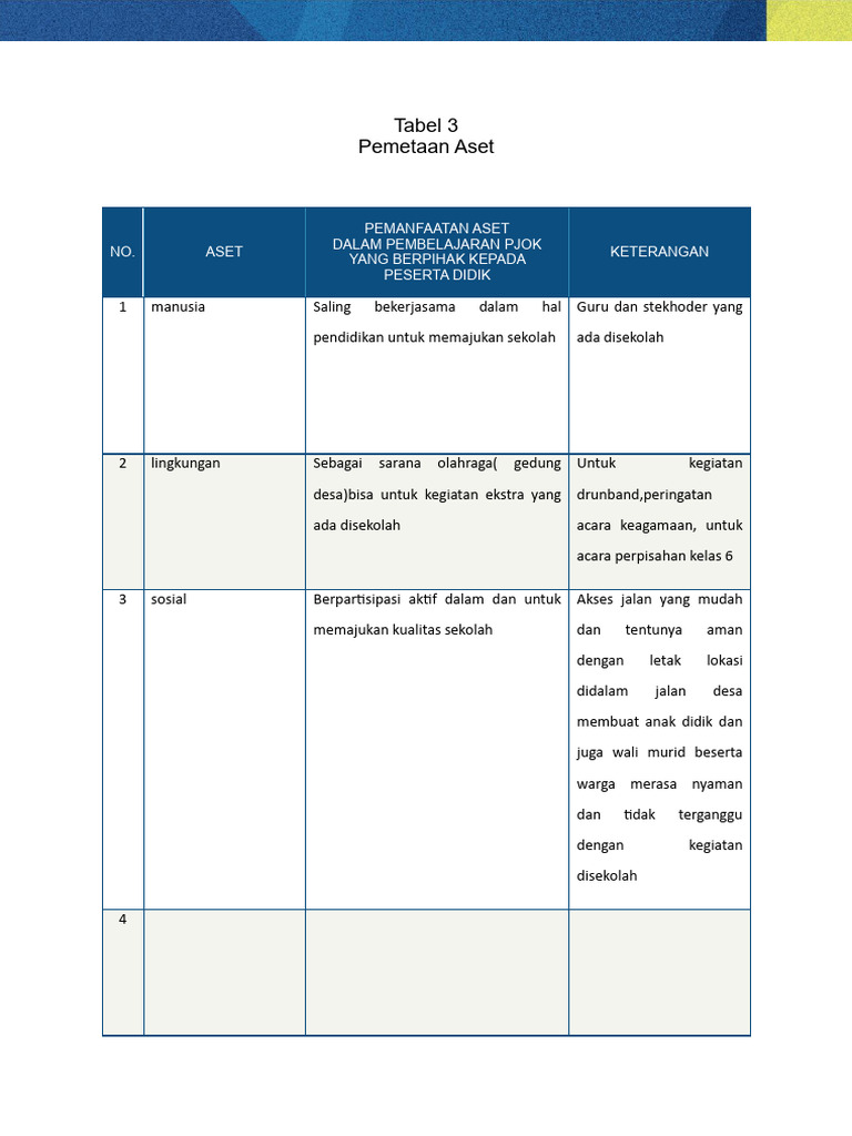 Tabel 3 - Pemetaan Aset | PDF