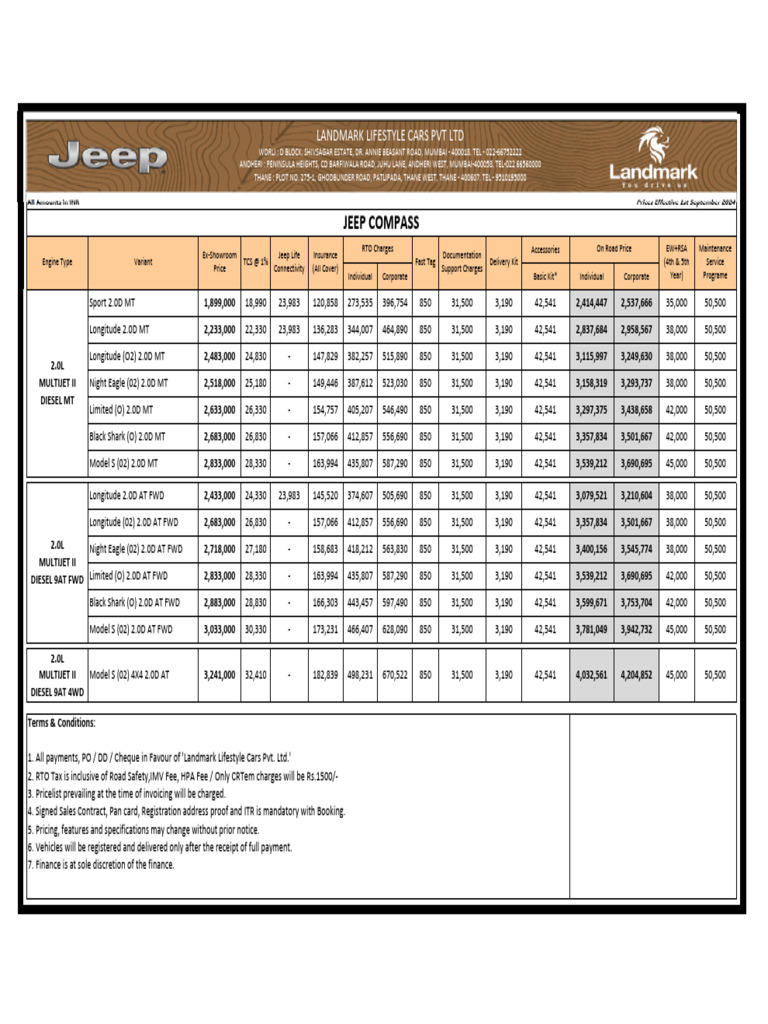Compass Regular | PDF | Vehicles
