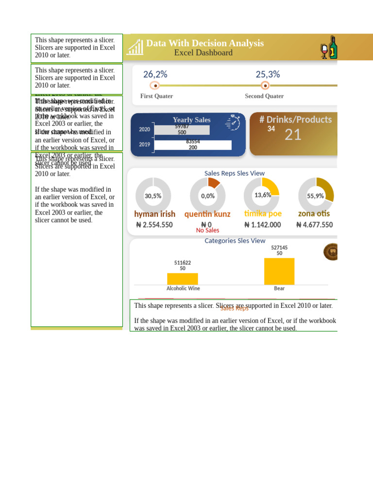 Ann Driks Dashboard | PDF