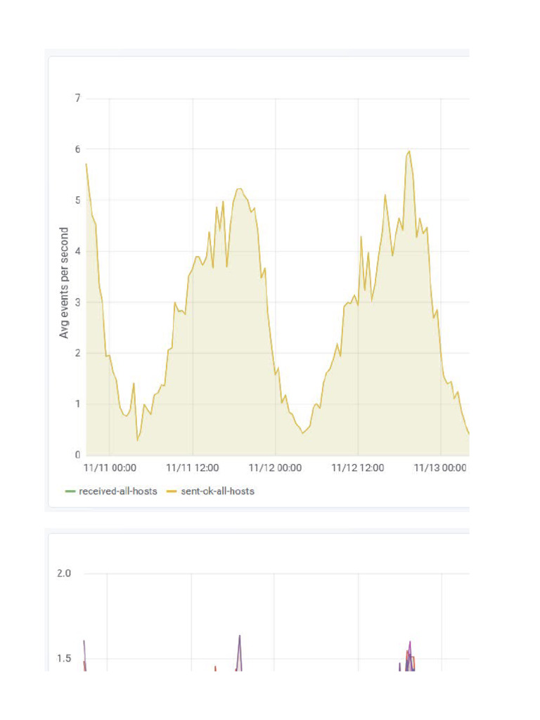 CLI Report 17-November-2024 | PDF