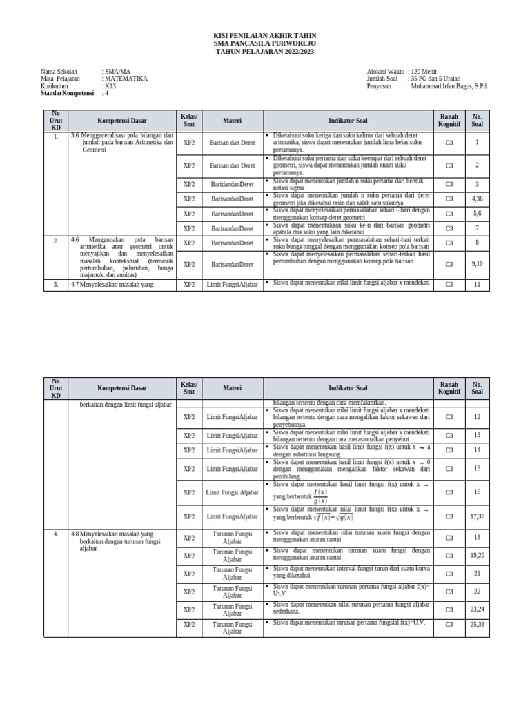 Kisi-Kisi MTK Wajib Kelas 11 | PDF