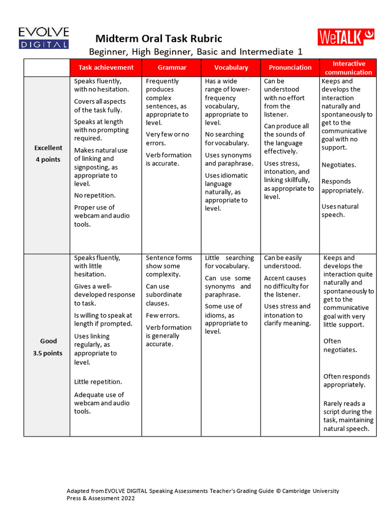 MT ORAL TASK RUBRIC - Beg, HB, B, I1 (EA) | PDF | Speech | Vocabulary