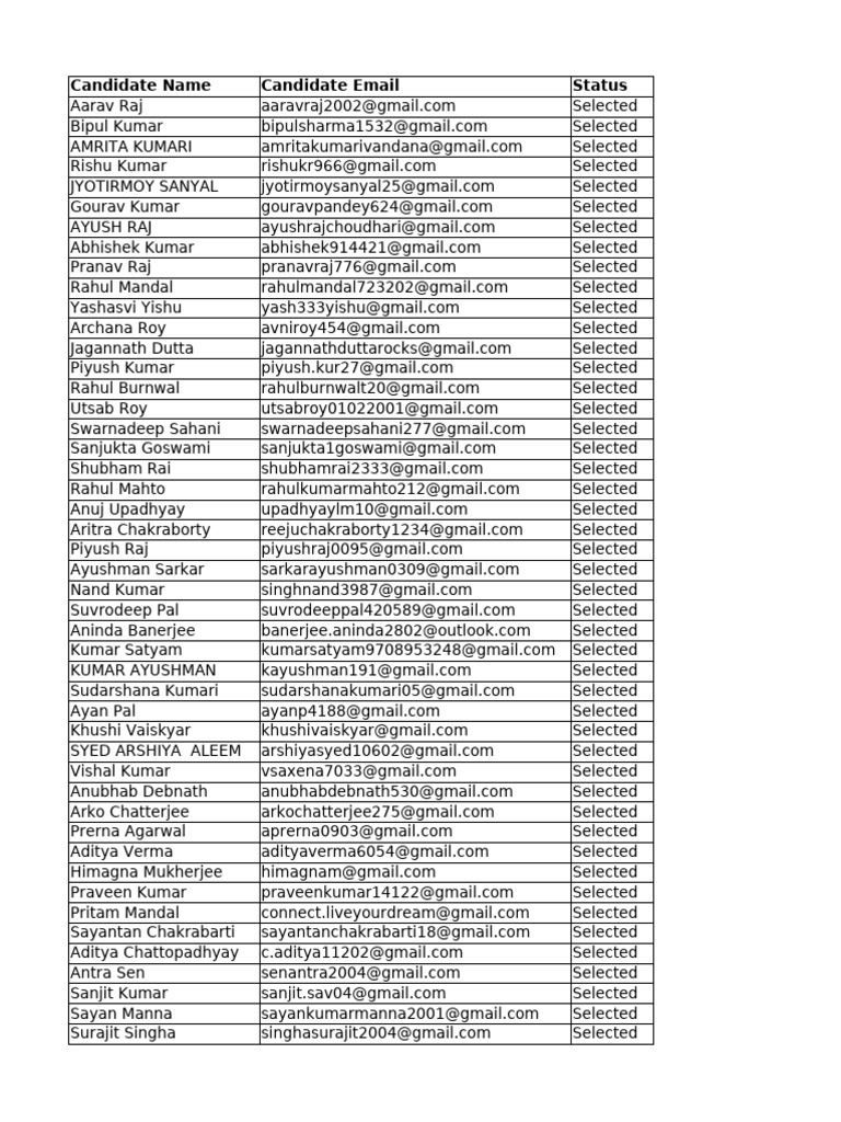 HIT Shortlist | PDF | Information Technology | Engineering