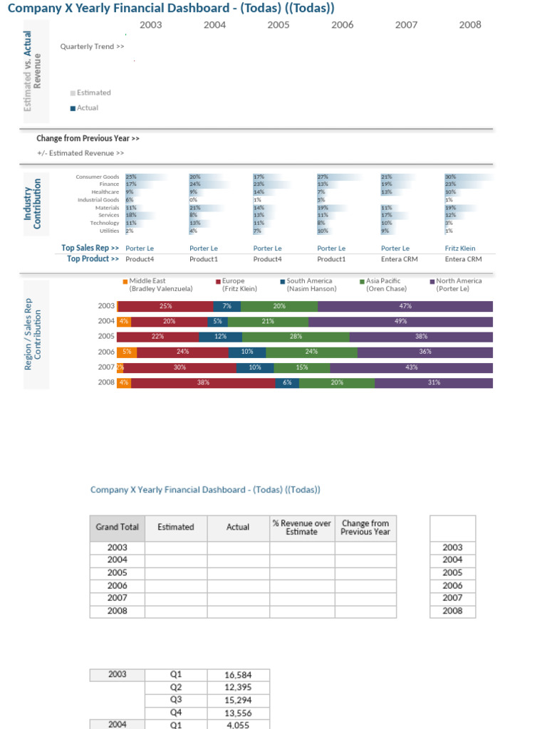 Mkulp Excelforum Competition Data Financial | PDF | Economies
